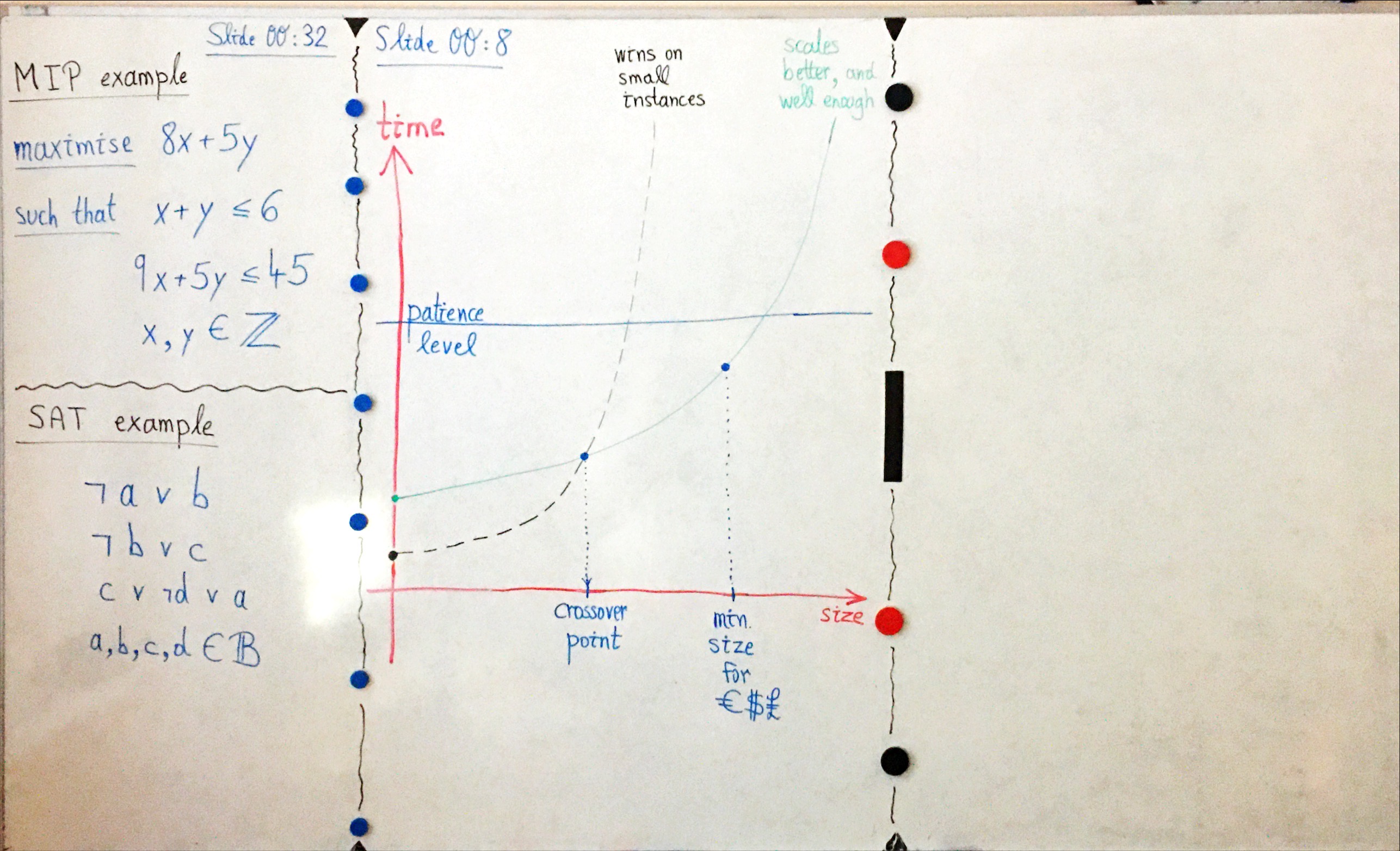 AD3: Lectures, Slides, and Literature
